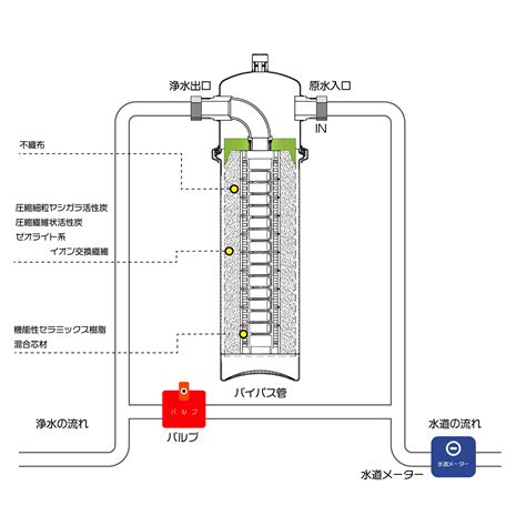 【メーカー公式】セントラル浄水器『ソリューヴ』交換用フィルター購入窓口 株式会社メイプル・リンク