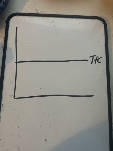 Fixed And Variable Costs Flashcards Quizlet