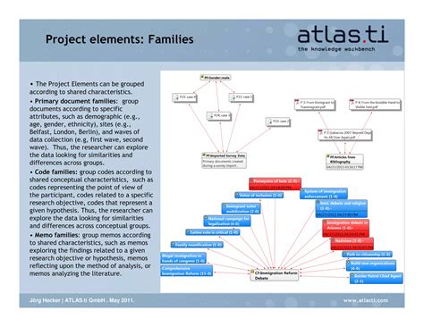 atlas ti making sense of research data in policy analysis ppt