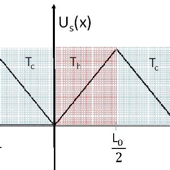 Color Online Schematic Diagram For A Particle That Walks In A Download Scientific Diagram