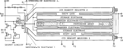 Figure From A Element CCD Linear Image Sensor Semantic Scholar