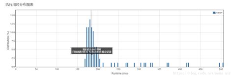 【leetcode总结】 922 按奇偶排序数组 Ii Python Csdn博客