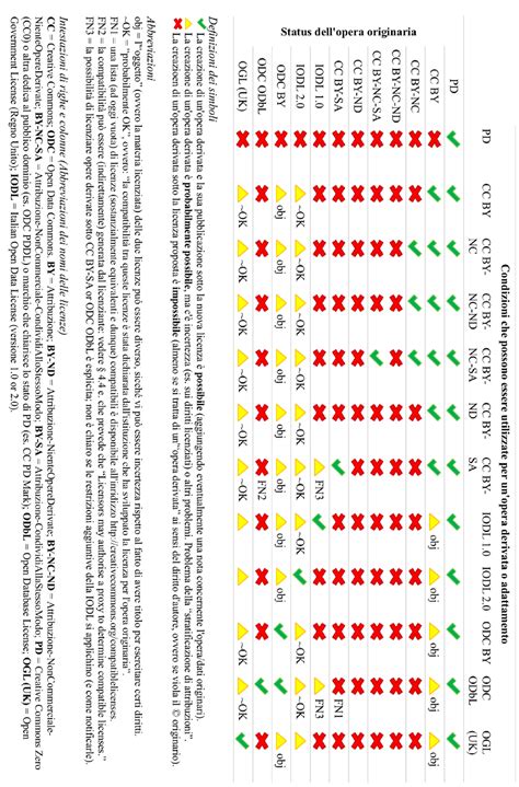 License Interoperability Table Download Scientific Diagram
