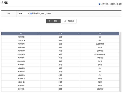 국내 주식 2024년 주식시장 휴장일