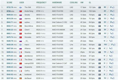 Best CPU Overclocking Software October 2024 CPU Ninja