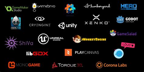 Navigating The World Of Open Source 2D Game Engines A Comprehensive
