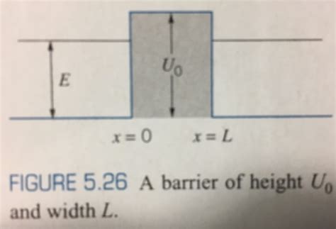 Solved A Write Down The Wave Functions For The Three