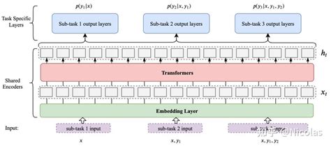 Uie通用信息抽取模型就没有人质疑吗？ 知乎