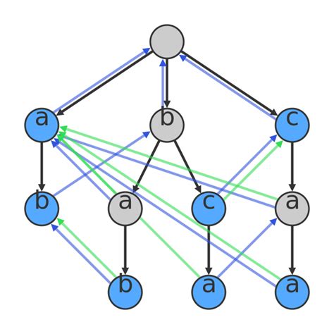 Surveying Various Languages String Search Algorithms Rprogramming