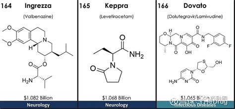 2021全球top200药物销售额（结构式珍藏版） 点击上方的 行舟drug 添加关注 2021年度，全球药品销售冠军归属于了疫情大流行下的