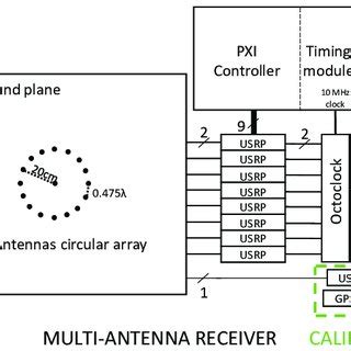 Measurement System Schematic Download Scientific Diagram