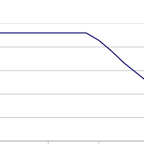 Power Duration Curve Download Scientific Diagram