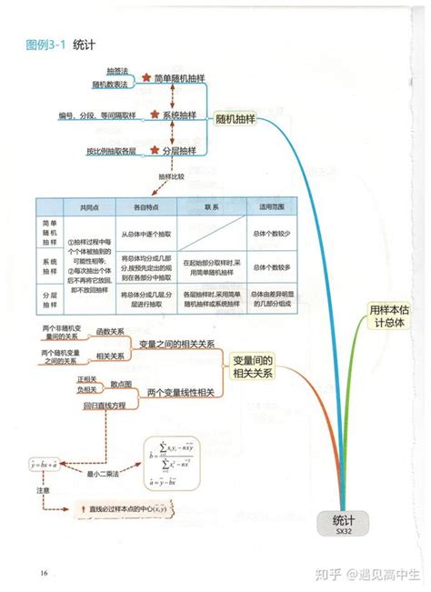 61张思维导图，扫清高中数学知识点，高中学习必备 知乎