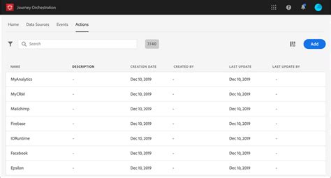 アクションについて Adobe Journey Orchestration
