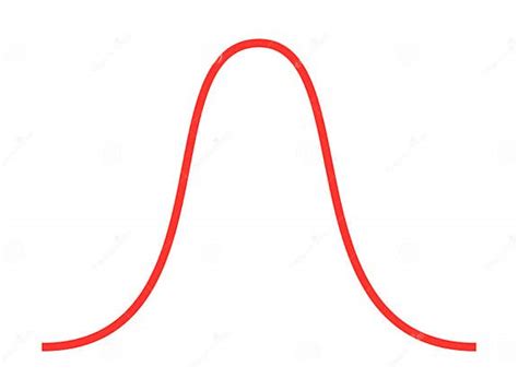 bell curve symbol graph distribution deviation standard gaussian chart