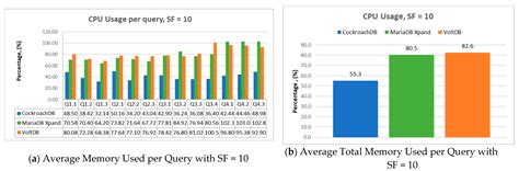 future internet free full text newsql databases assessment