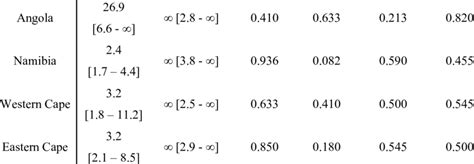 5 Microsatellite Effective Population Size Ne Estimates Based On Download Table
