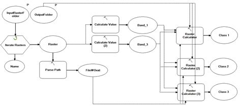 Arcpy Select Data Won T Work Parameters Are Not Valid In ArcGIS ModelBuilder Geographic