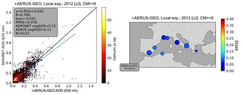 Instantaneous Retrieval Of Aerosol Properties From Geostationary Imagers Using I Aerus Geo