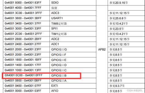 Stm32——驱动外设的原理stm32驱动 Csdn博客