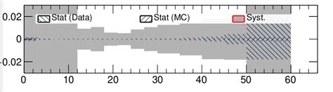 Add A Boundary Line To Tgraphasymmerrorss Error Band Root Root Forum