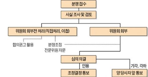 은행·신용카드 민원 상담 국번없이 1332나홀로 해결 어렵다면 E금융센터 노크