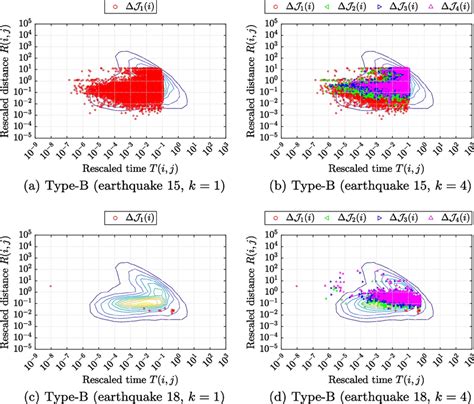 Visualization Results By Variant Method Type B Download Scientific
