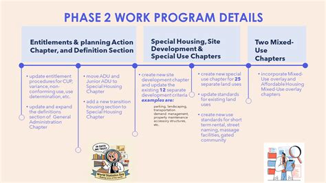 Comprehensive Zoning Code Update And Modernization Covina