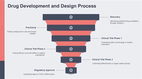 Molecular Biochemistry Ppt Guidelines Acp Ppt Example