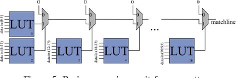 Figure 5 From A Content Adapted Fpga Memory Architecture With Pattern Recognition Capability For