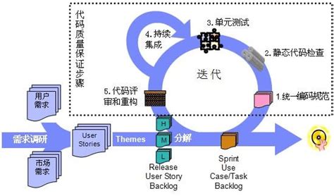 敏捷开发中编写高质量java代码word文档在线阅读与下载无忧文档