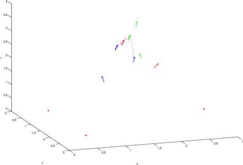 Figure 4 From Self Localization Of A Heterogeneous Multi Robot Team In Constrained 3d Space
