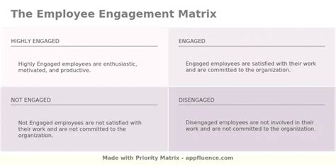 Employee Engagement Matrix Prioritization Blog