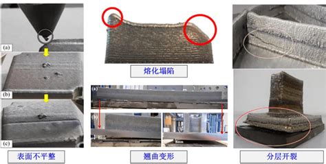 科研一角激光沉积制造中几何缺陷的形成机理及控制方法综述 监测 过程 研究
