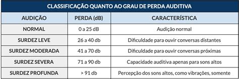 Tipos E Graus De Surdez Hot Sex Picture
