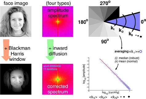 Computing Slope Values The Sketch Summarizes The Main Steps That Were