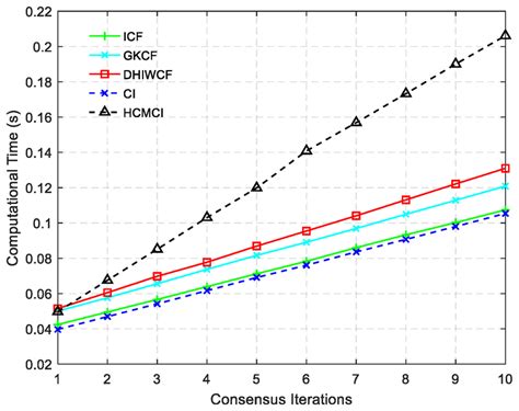 A Large Scale Sparse Sensor Network With 100 Nodes Download Scientific Diagram