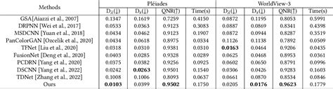 table 4 from multi scale spatial spectral attention guided fusion