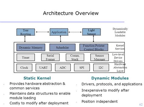 Lecture 2 Software Platforms Ppt Download