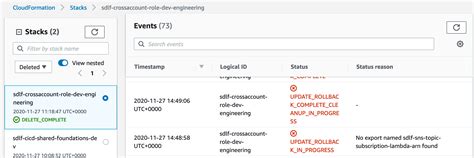 No Export Named Sdlf Sns Topic Subscription Lambda Arn Found · Issue 11 · Awslabsaws