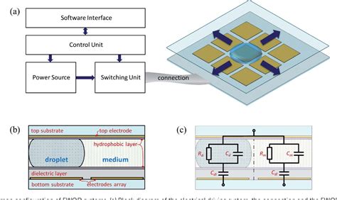 Figure 1 From A Floating Top Electrode Electrowetting On Dielectric System Semantic Scholar