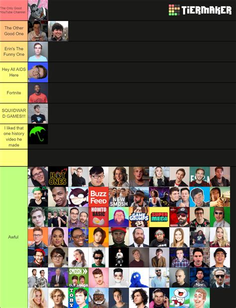 The Correct YouTuber Tier List Tierlists