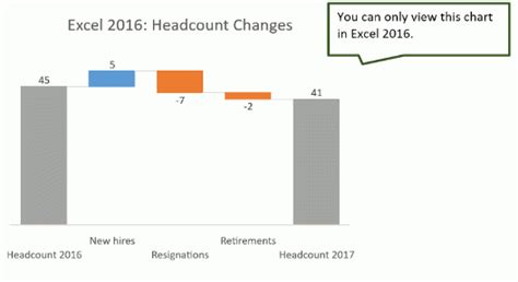Excel 2016 Waterfall Chart Multiple Series 2025 Multiplication Chart