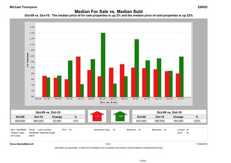 Cmm Report November 08 2010 02 40 • Michael Thompson Real Estate Broker