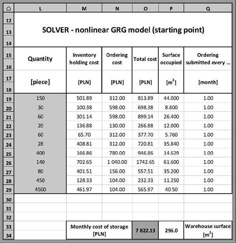 The Mathematical Model Of Optimisation Hidden For The Non Convex Download Scientific Diagram