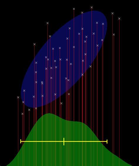 My Friend The Covariance Body From The Inner Product