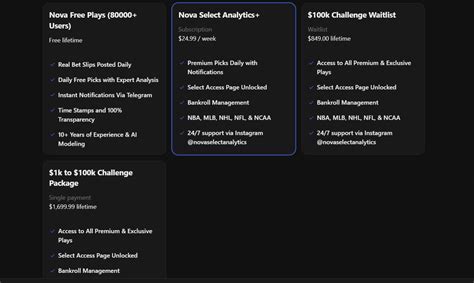 Nova Select Analytics Review Is This Popular Sports Betting Group