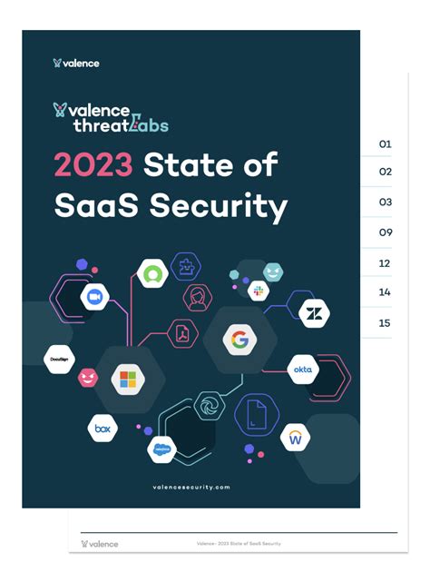 State Of SaaS Security Report