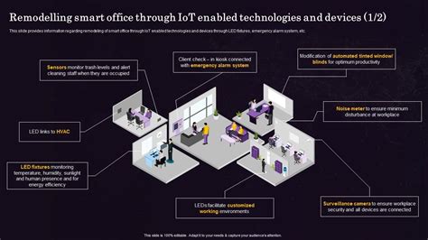 Remodelling Smart Office Through Iot Enabled Internet Of Things Iot