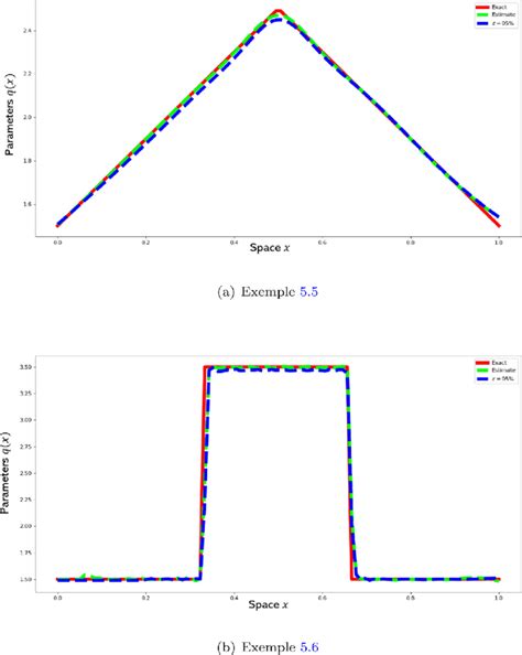 the output of the ann algorithm for examples 5 5 and 5 6 with noise